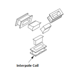9SS12261-26A / S12261-26A: Lincoln OEM Interpole Coil - BW Parts